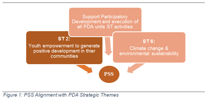PDA SUPPORT SERVICES UNIT - (PDA)